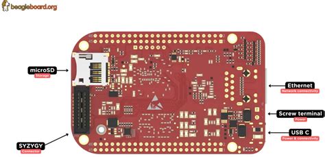 发布新型beaglev Fire Fpga和risc V单板计算机 硬件 Cnbetacom
