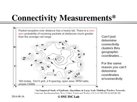 Ppt Adaptive Topology Control For Ad Hoc Sensor Networks Powerpoint Presentation Id 3303097