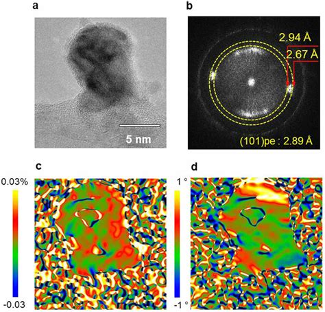 Geometrical Phase Analysis Of Pzt Np Cnts A Hrtem Image B