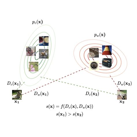 Know When To Abstain Optimal Selective Classification With Likelihood Ratios