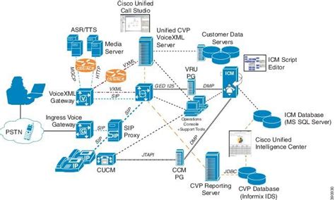Design Guide For Cisco Unified Customer Voice Portal Release 1101 Unified Customer Voice