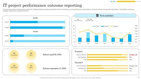 Outcome Reporting Ppt Powerpoint Presentation Complete Deck
