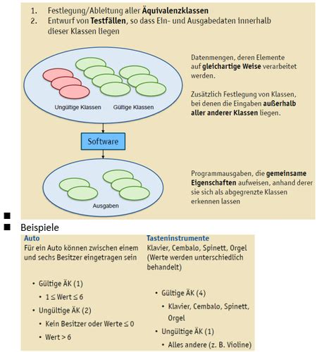 Software Engineering 12 Karteikarten Quizlet