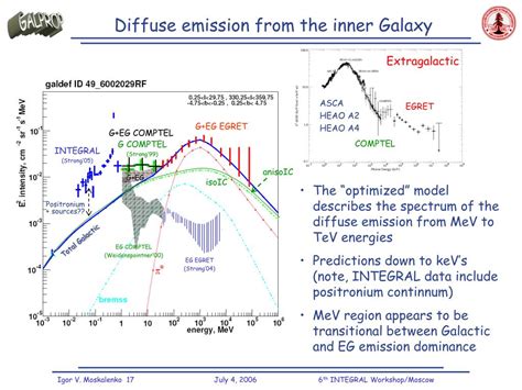 Ppt Modeling Of The Galactic Diffuse Continuum γ Ray Emission Powerpoint Presentation Id845078