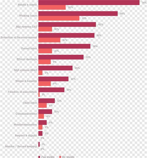 스크린 샷 그래픽 디자인 Scalable Link Interface Geforce Design 텍스트 컴퓨터 Png
