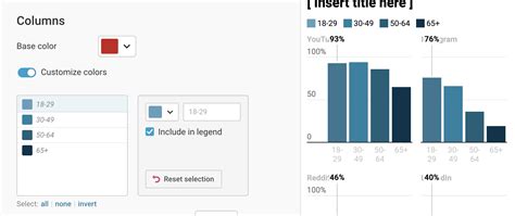 Customizing Your Multiple Columns Chart Datawrapper Academy