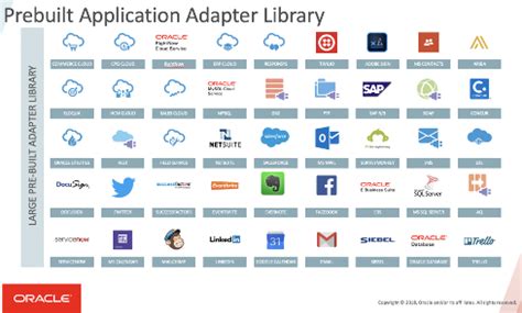 ORACLE INTEGRATION CLOUD OCI Threads