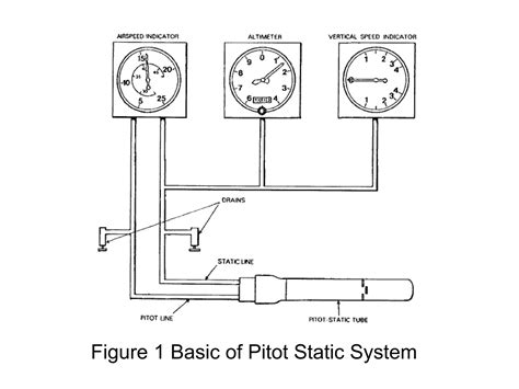 Pitot Static System Of Aircraft Instrumentation System Ppt
