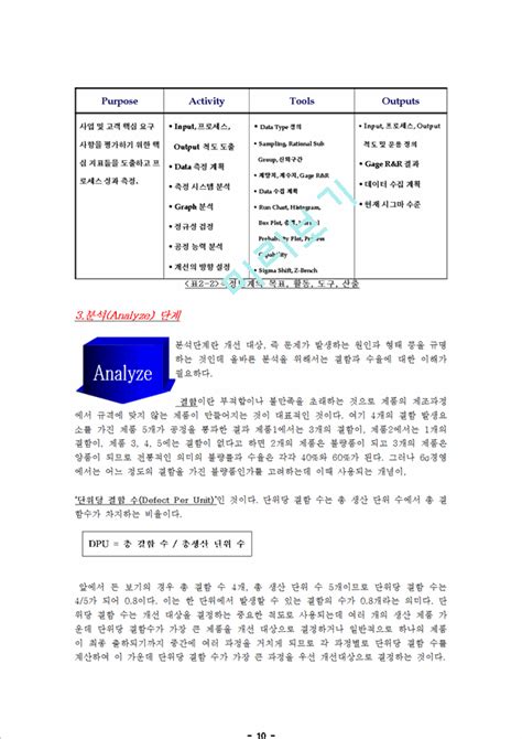품질관리론 식스시그마경영경제레포트