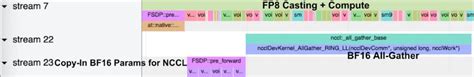 [distributed w torchtitan] enabling float8 all gather in fsdp2