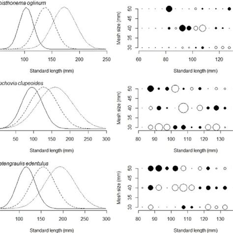 Selectivity Curves Lines And Residuals Circlessolid Dashed And