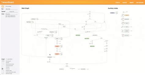 Ten Minute Tensorflow Speech Recognition Machine Learning Data