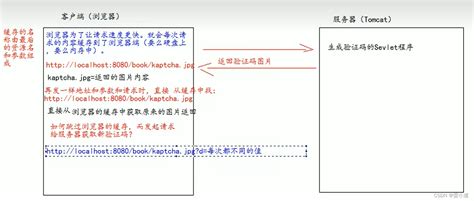 谷歌验证码的使用 谷歌收发验证码服务 csdn博客