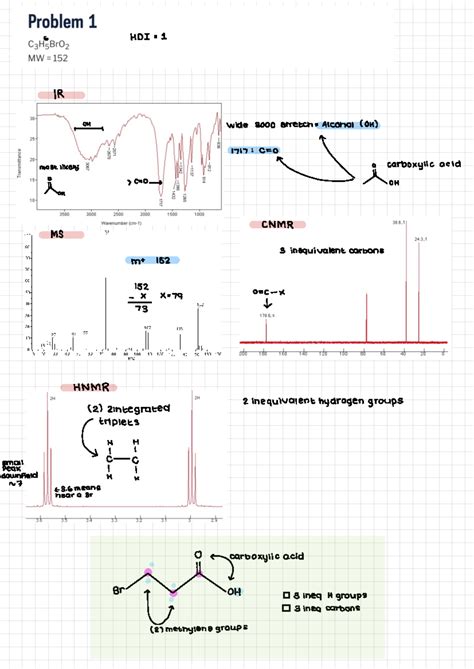 Spectra Practice Problems 6 Hdi 1 Ir Oh Wide 3000 Stretch