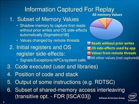 Ppt Pinplay A Framework For Deterministic Replay And Reproducible