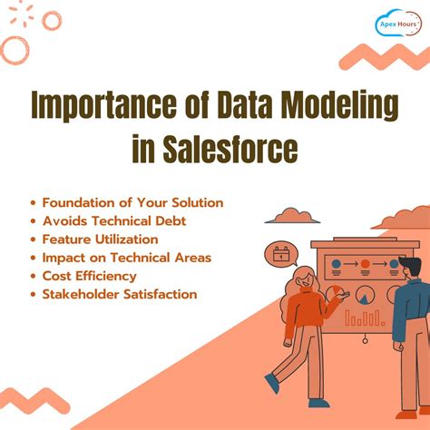 Apex Hours On Linkedin Importance Of Data Modeling In Salesforce