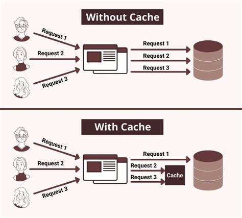 Caching Decoded In Memory Vs Distributed — Which One Fuels Your Apps Abdelkhalek Guedri