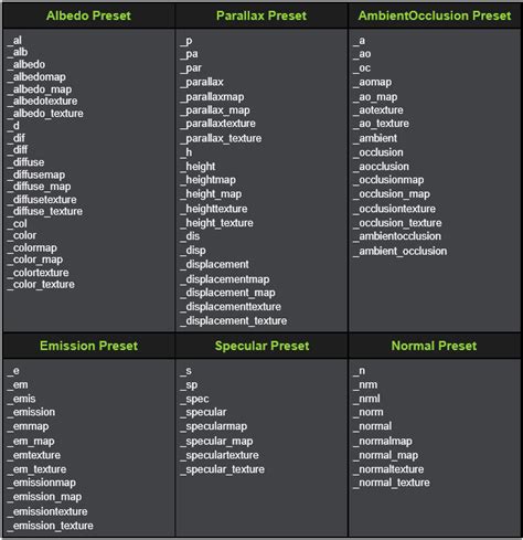 unigine 2 15 visual material graph editor new water system sandworm tool upgrade advanced
