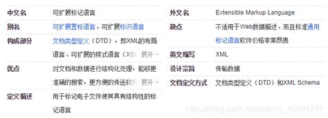 xml（可扩展标记语言）的详细介绍 概念、语法与实例 extensible markup language 7层协议 csdn博客