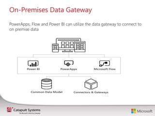 HSPUG PowerApps Flow PPT