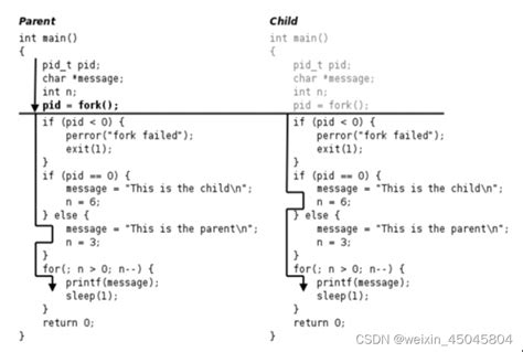 Linux系统编程【文件io、进程、进程间通信、信号、线程、互斥】综合运用已学习到的linux下的进程、线程、进程间通信、线程同步、文件系统操作、 Csdn博客