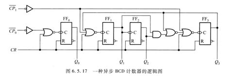 时序电路·专题04·计数器 知乎
