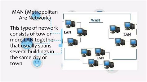Types Of Computer Networking PPTX Computer Networking Computing