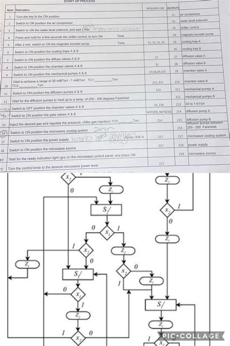 Please Create A Vhdl State Machine Chart For These