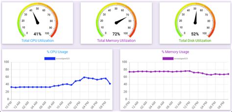 Application Server Performance