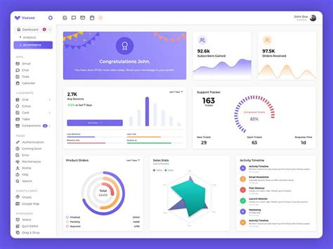 Vuesax Vuejs Vuejs Admin Dashboard Template