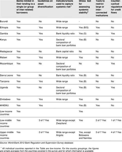 Addressing Systemic Risks 1 Download Table