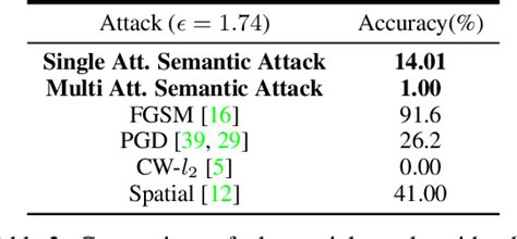 Semantic Adversarial Attacks Parametric Transformations That Fool Deep
