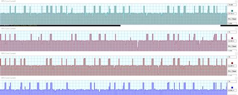 fluctuating gpu core current bad settings or normal should i be