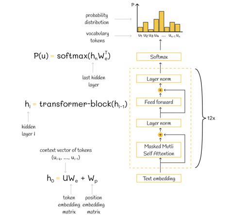 Large Language Models Gpt 1 Generative Pre Trained Transformer