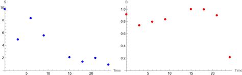 Numerics Modeling Experimental Data With Differential Equations