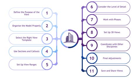 How To Add And Customize Views In Revit A Complete Guide Bim Associates