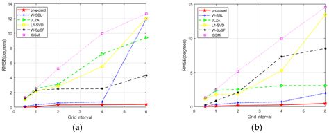 Wideband Doa Estimation Utilizing A Hierarchical Prior Based On