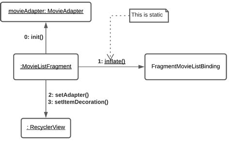 UML For Android Engineers Kodeco The New Raywenderlich