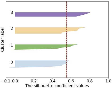 l3 station clustering references august and spring [25] download