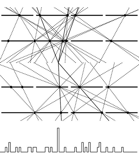 determination of the vertex position using all combination of hits