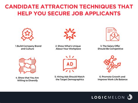 What Is Candidate Attraction