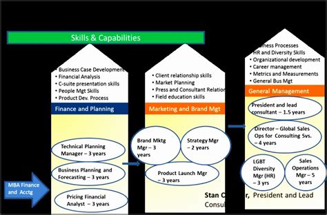 Career Path Framework Template
