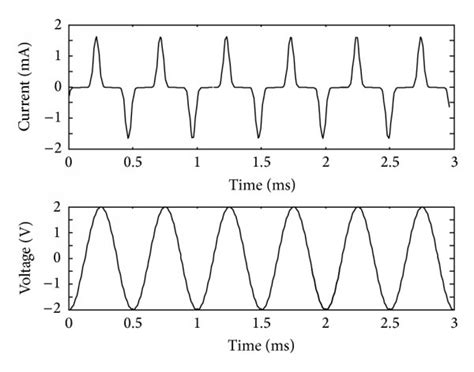 A Experimental Test For Reram Device The Test Circuit Contains A Download Scientific Diagram