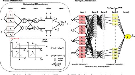 Spreadsheet Semantic Scholar