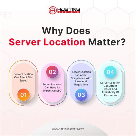 why does server location matter hosting website hosting web
