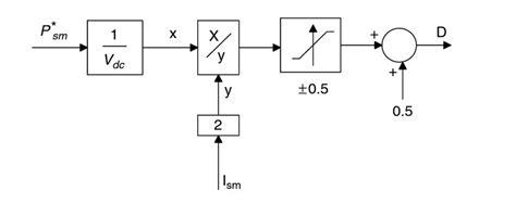 Control Model For Smes Download Scientific Diagram