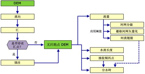 Python绘制arcgis核密度 Arcgis怎么进行核密度分析mob64ca14040d22的技术博客51cto博客