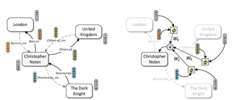Iclr Geom Gcn Geometric Graph Convolutional Networks