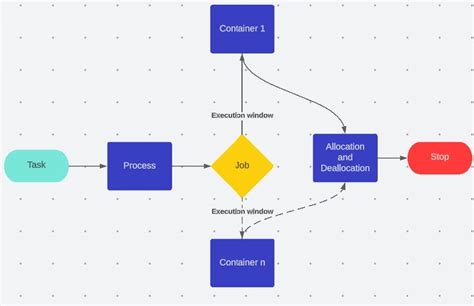 Processing Big Data With Execution Engine Of Apache Tez By Kamalesh