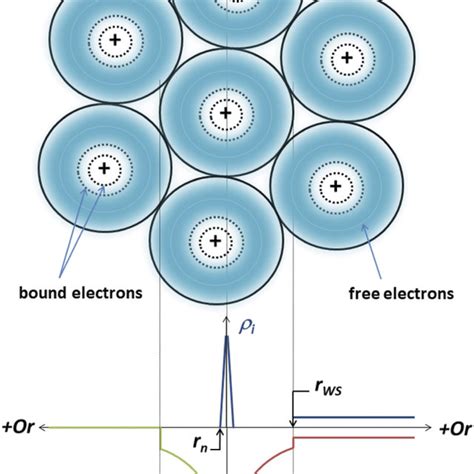 Radiative Recombination Cross Sections Of O⁺ To Form Different Excited